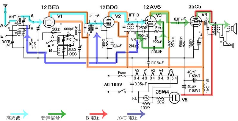 素敵な真空管ラジオ|部品集めから始める今風の5球スーパーラジオ|製作ノウハウ集|exラジオ少年