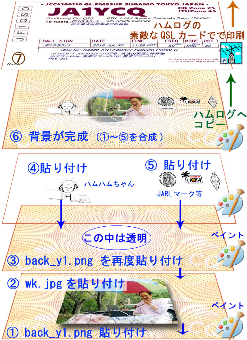 ハムログで素敵なQSLカードを発行しよう